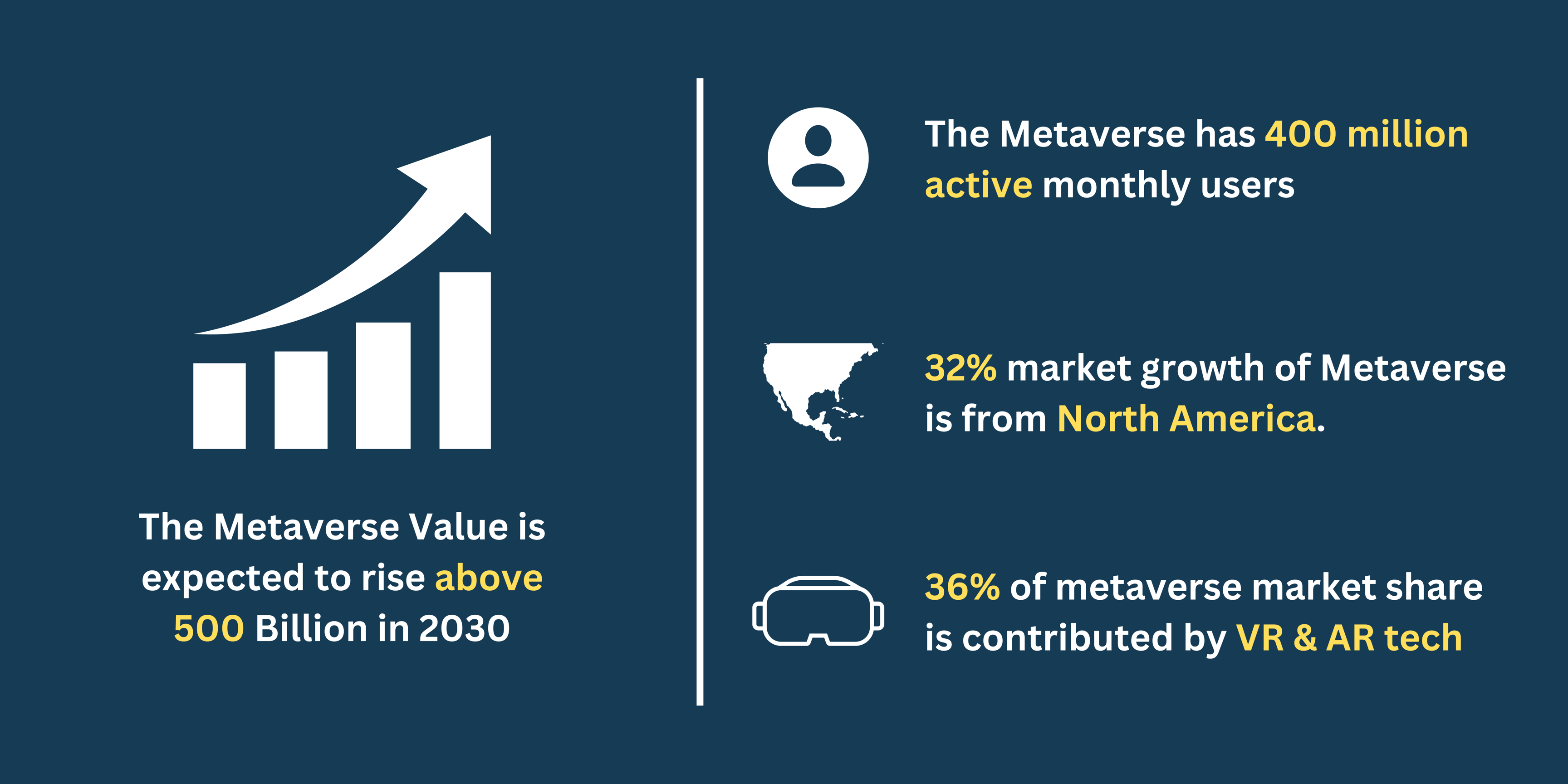 The Metaverse: The Rise of Interactive Customer Experiences