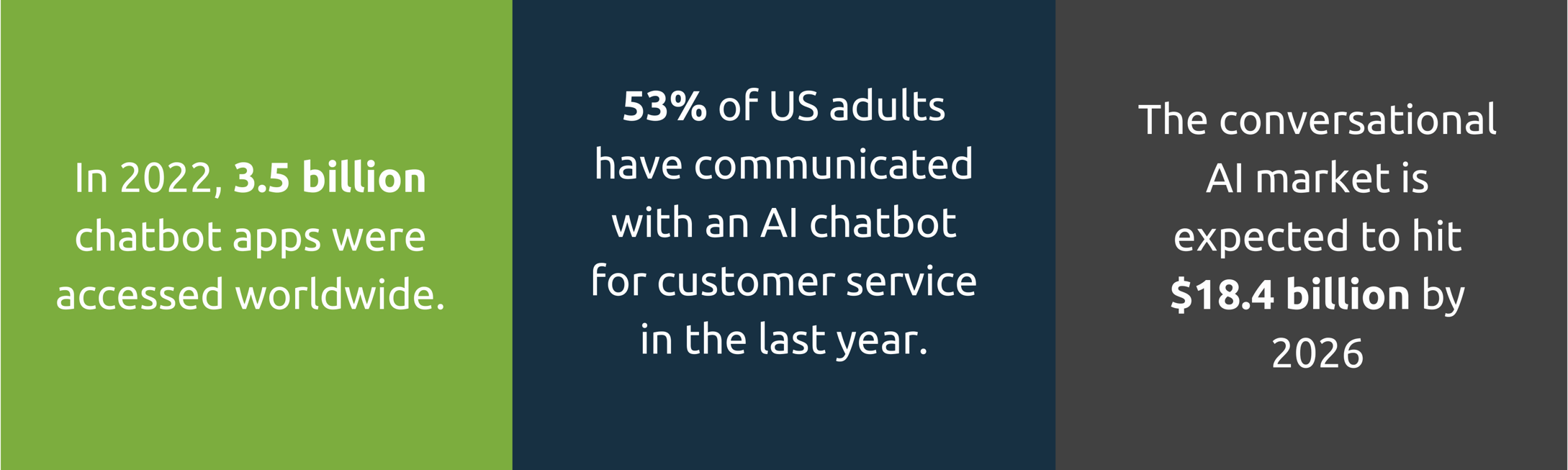 Using Conversational AI to Improve Your Customer Experience