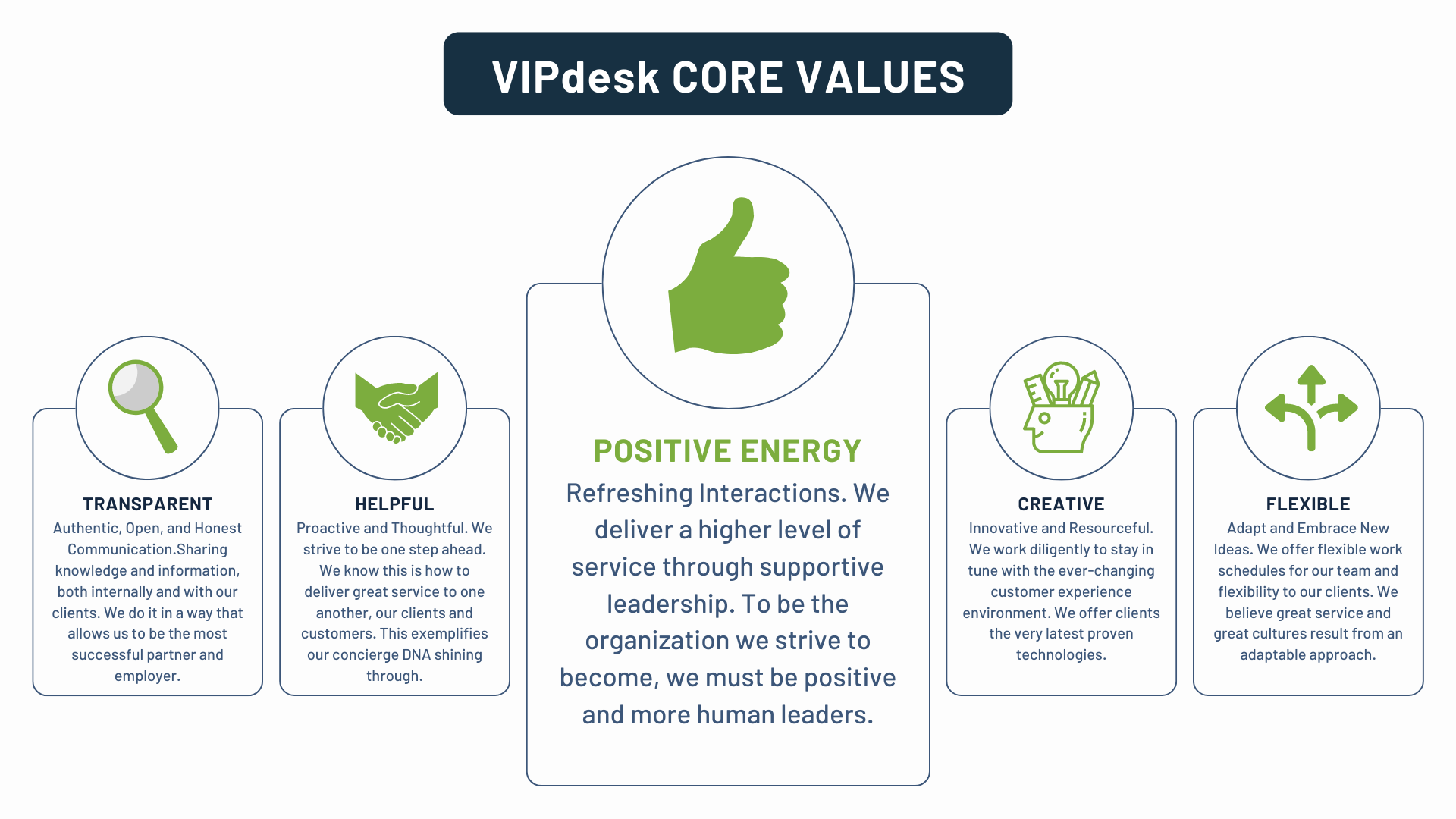How VIPdesk's Core Values Create the Foundation for Delivering Elevated ...