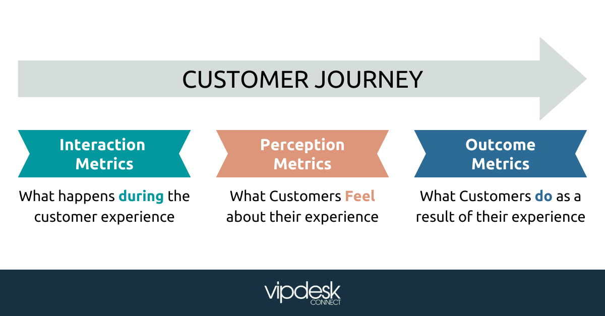 What CX Metrics You Should be Tracking