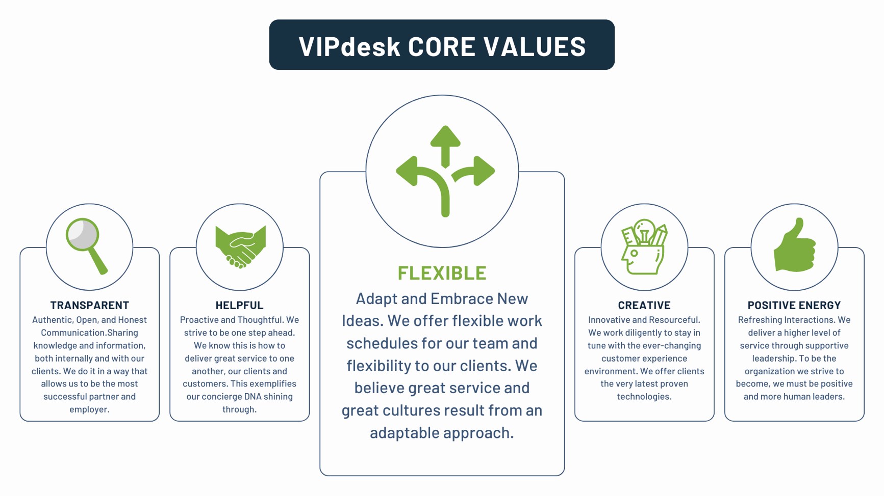 How VIPdesk's Core Values Create the Foundation for Delivering Elevated ...