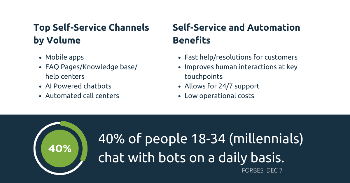 Top CX Trends to Watch in 2023