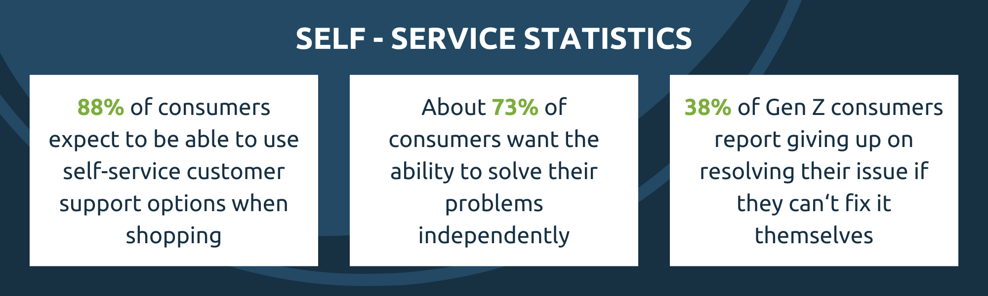 Top CX Trends to Watch in 2024